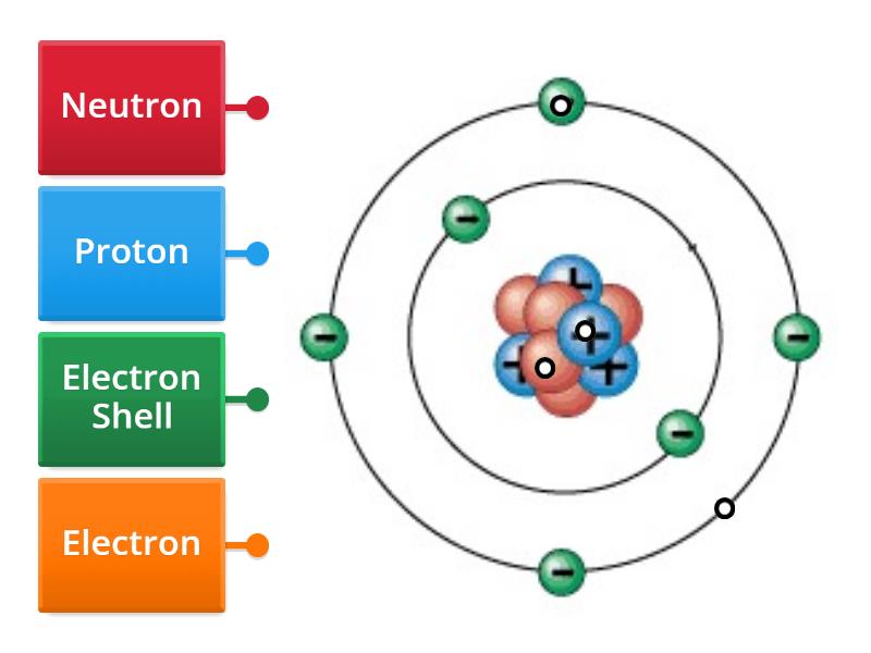 Atomic Structure Label - Labelled diagram