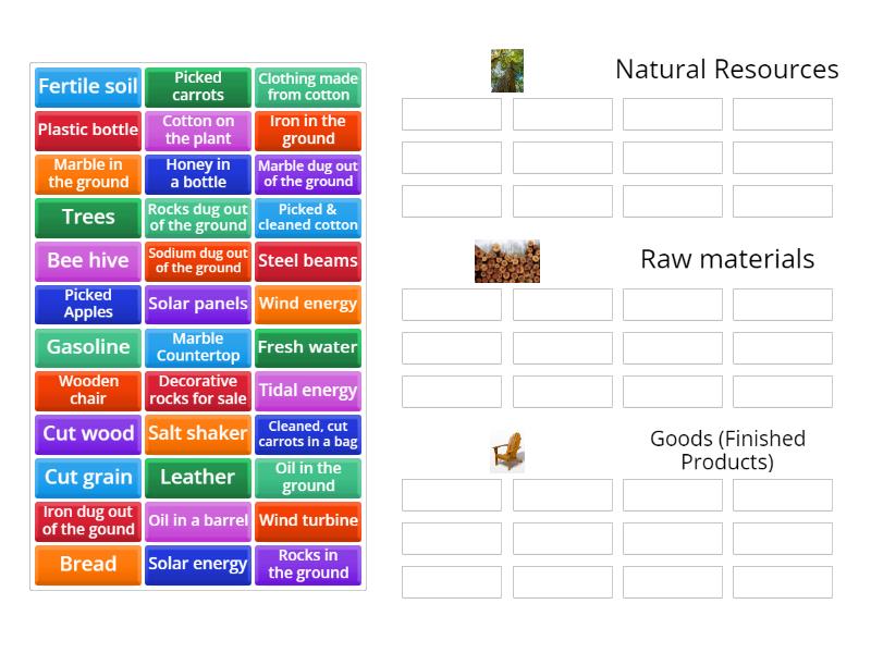 Natural Resources, Raw materials & Goods (Finished Products) - Group sort