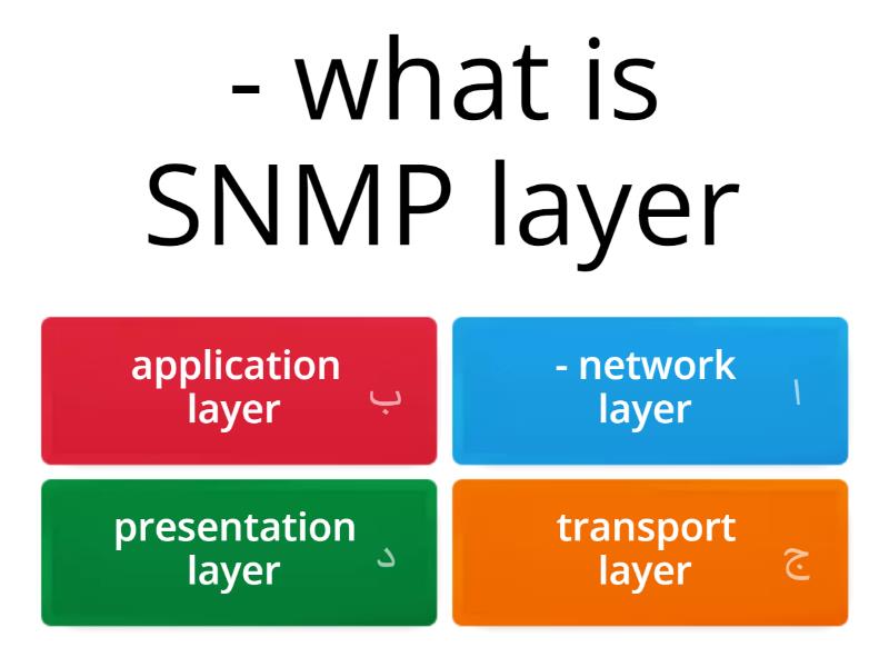 Introduction to NTP , syslog and SNMP - Questionário