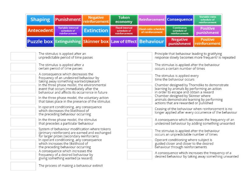 Year 12 ATAR Psychology 2024 - Operant Conditioning terms - Match up