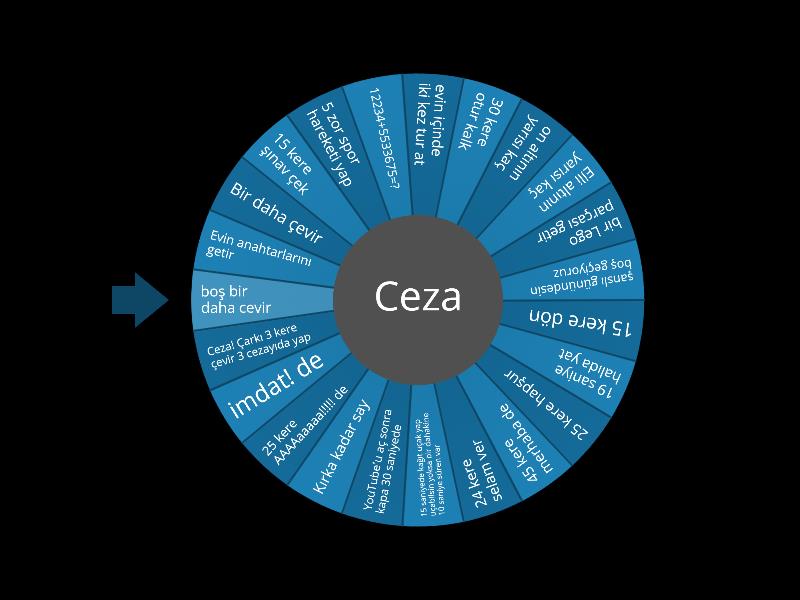 ceza çarkı - Spin the wheel