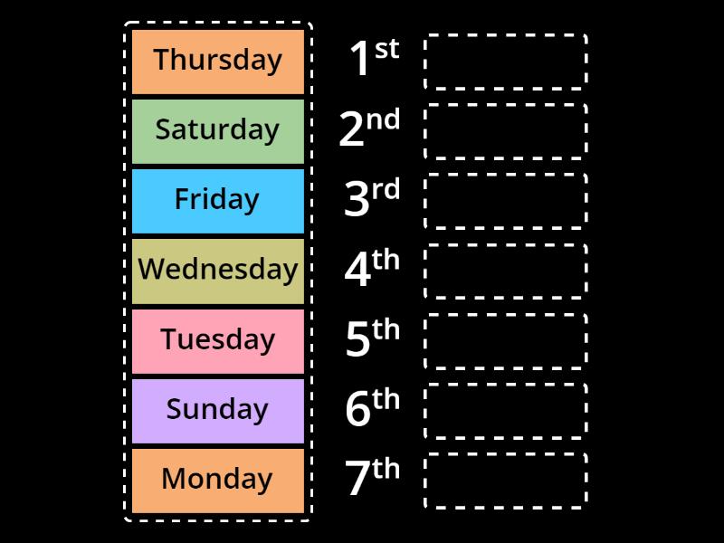 Order of days of the week - Rank order