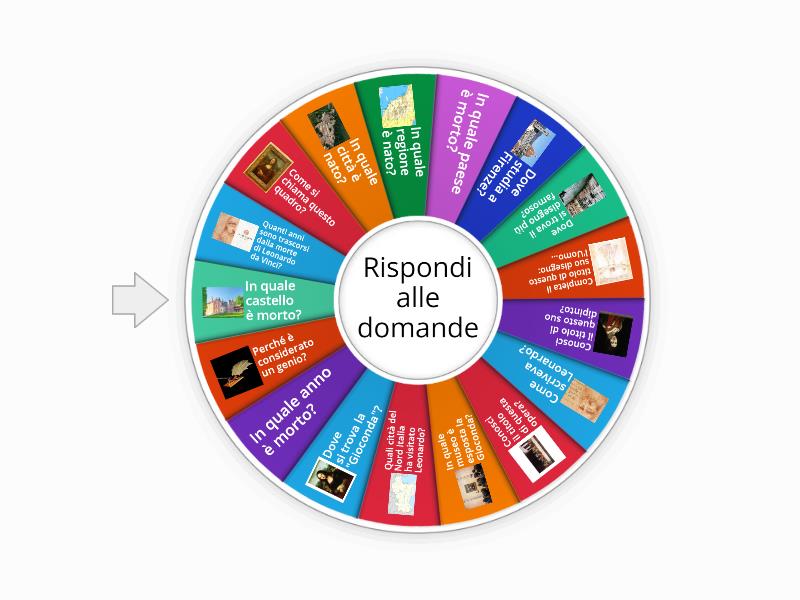 Quiz Leonardo da Vinci - Roleta aleatória