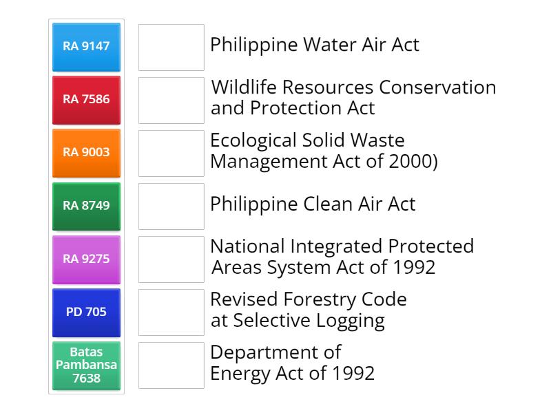 Batas Pambansa at Pandaigdigan Tungo sa Pangangalaga ng Kapaligiran ...