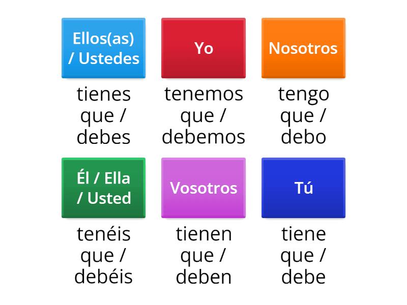 TENER QUE (HAVE TO) / DEBER (MUST) - Match up