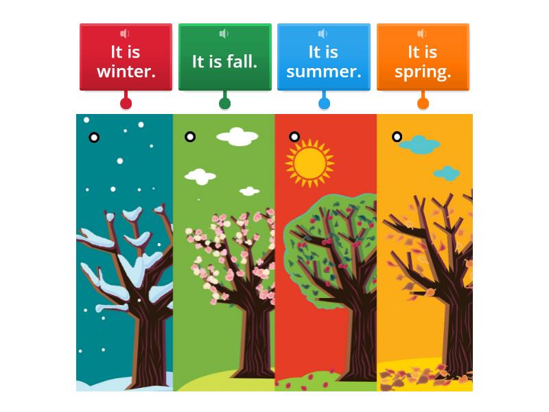 Seasons - Labelled diagram