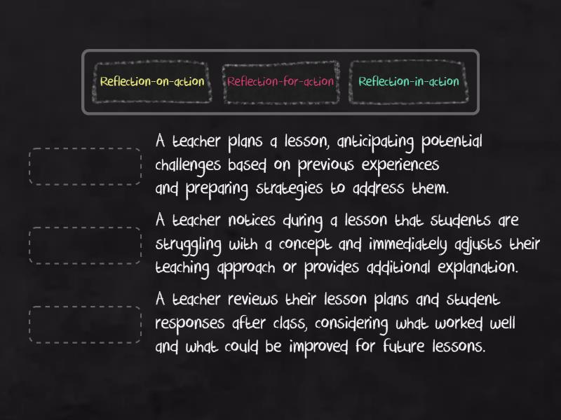 Types of reflection - Match up