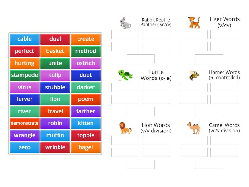 CLES Syllable Division Sort - Group sort
