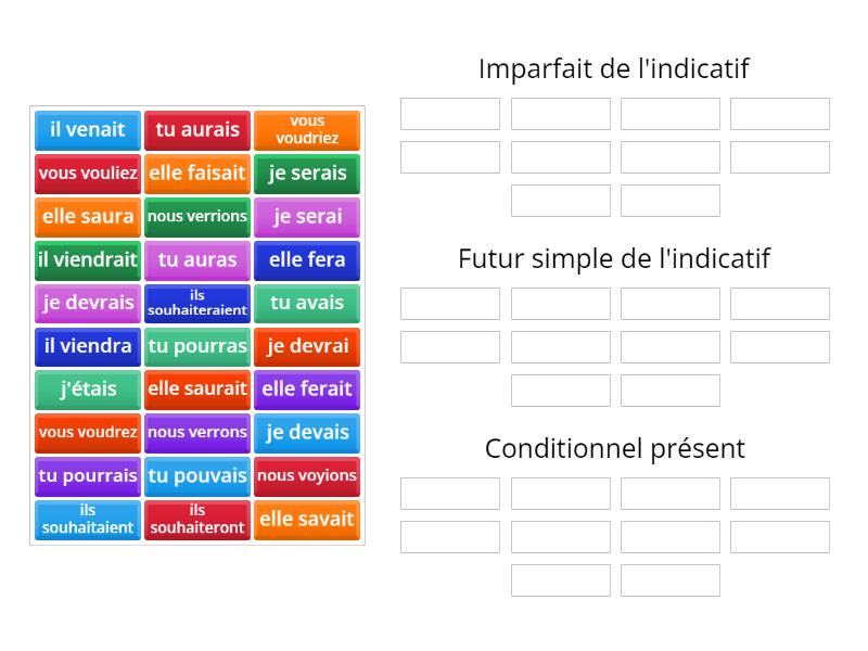 Faire la différence: imparfait, futur simple, conditionnel présent ...