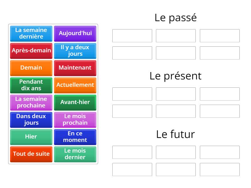Les indicateurs de temps - Group sort