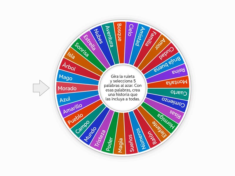 Crea tu historia - Spin the wheel