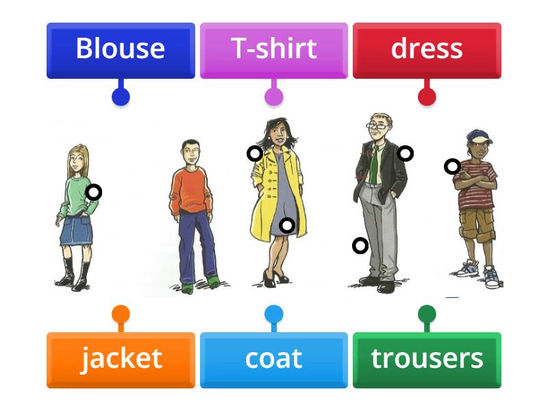 Clothes - Labelled diagram