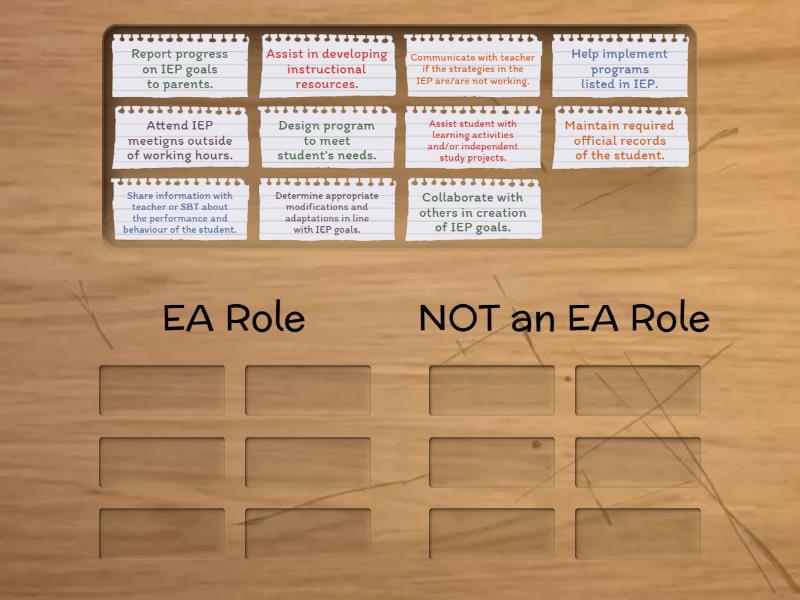 The Role of the EA in the Creation and Implementation of an IEP ...