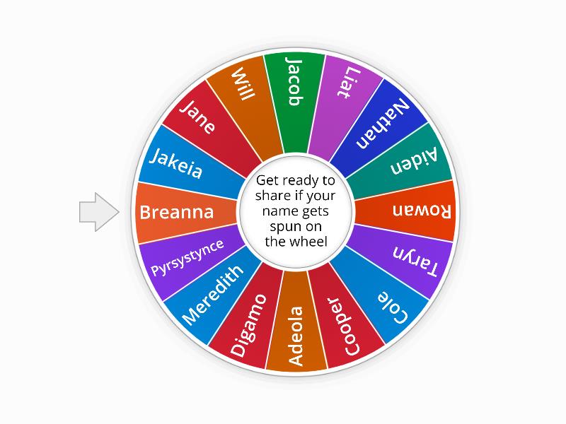 Period 5 - Spin the wheel
