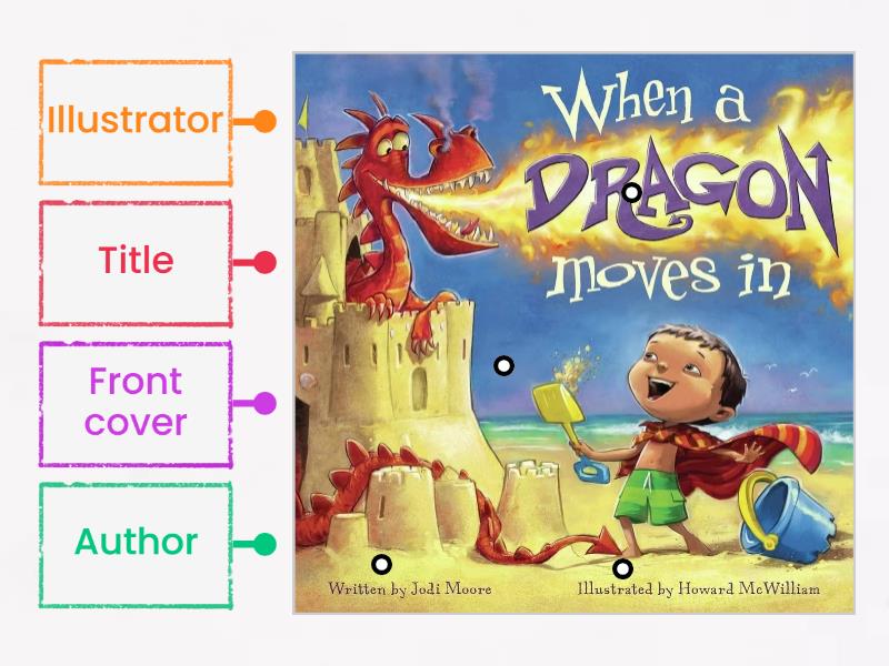 Parts of a Book - Labelled diagram