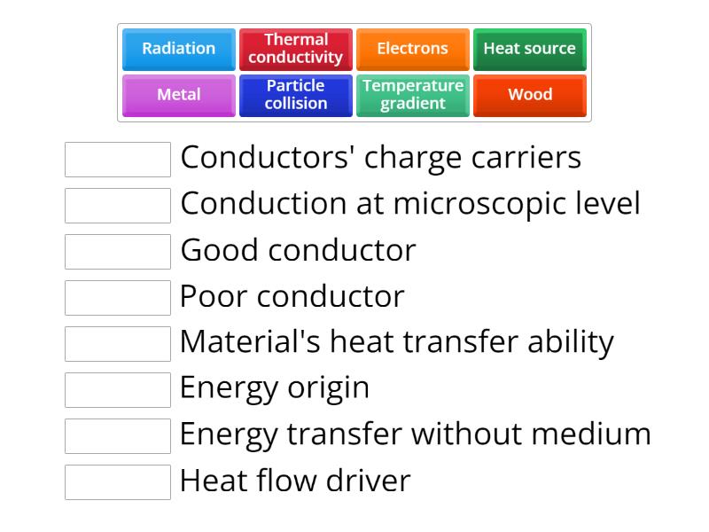 Conduction Energy Transfer Quiz - Match up
