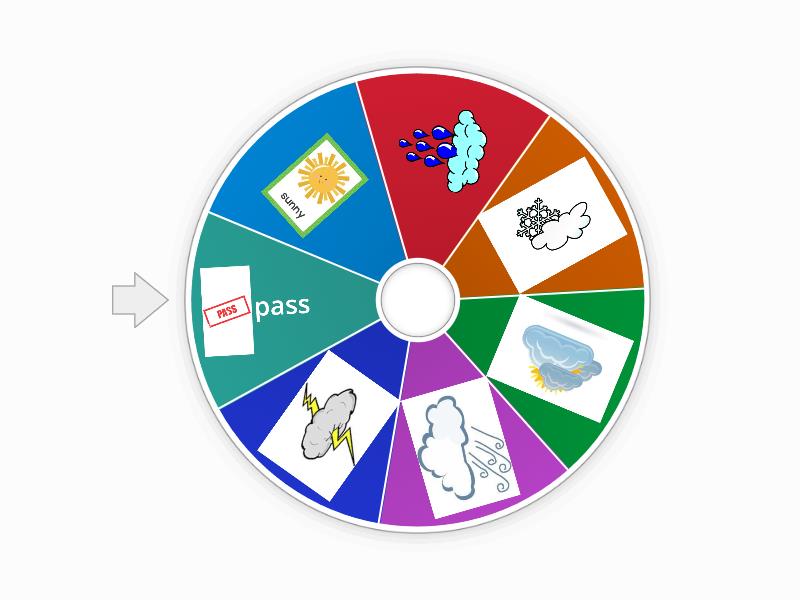 Weather chart wheel - Spin the wheel