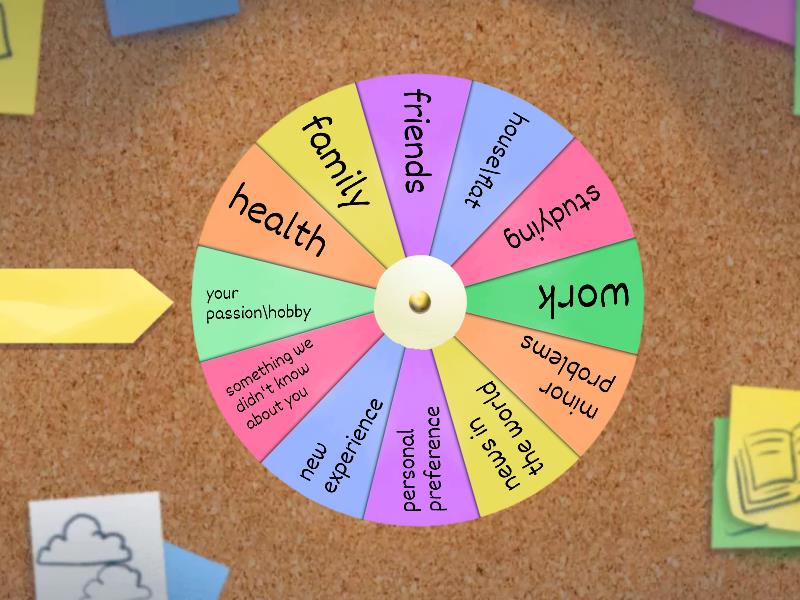 Roadmap B2+ reaction unit 7a - Spin the wheel