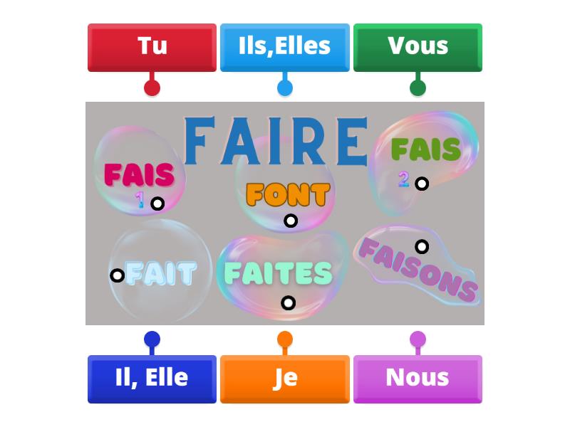 Verbe Faire Present de l'indicatif - Labelled diagram