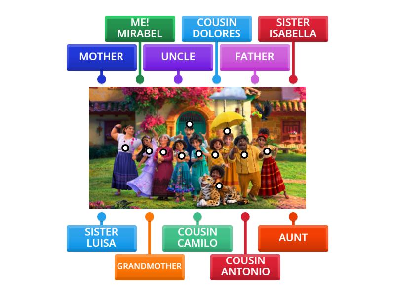 FAMILY MEMBERS REVISION: ENCANTO FAMILY - Labelled diagram
