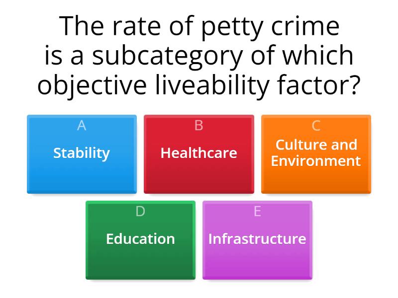 Objective liveability factors (EIU categories) - Quiz