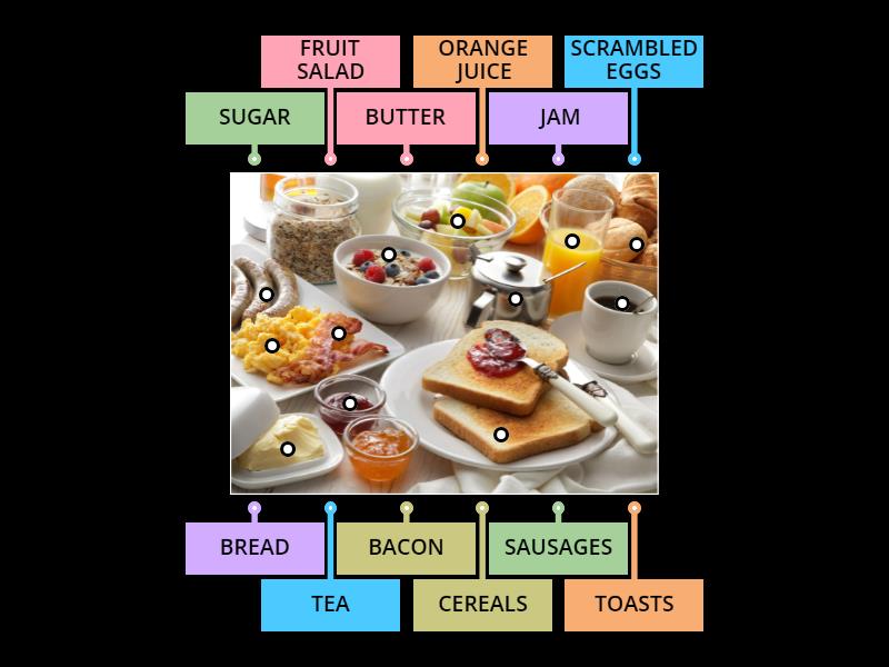 Breakfast table - Diagrama con etiquetas