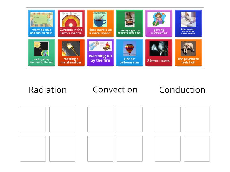 Radiation, Convection, Conduction (2) - Group sort