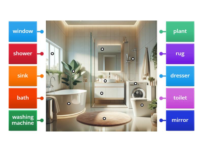 Bathroom - Labelled diagram