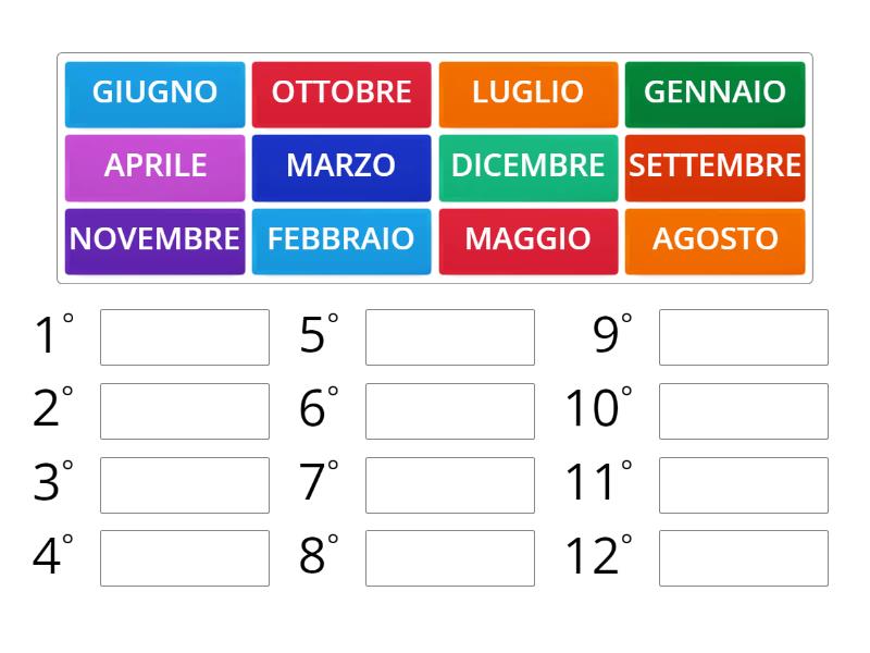 MESI - Rank order