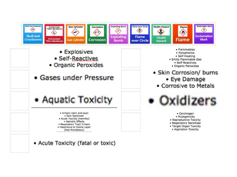 Safety Data Sheet (SDS) Symbols - Match up