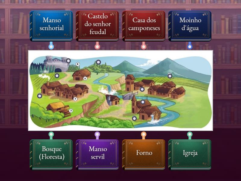Feudo medieval - estrutura - Labelled diagram