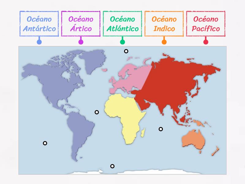 OCEANOS - Labelled diagram