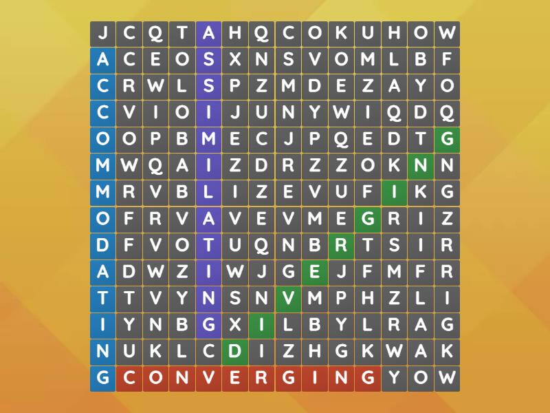 Kolb(diverging,assimilating,converging,accommodating) Learning style ...