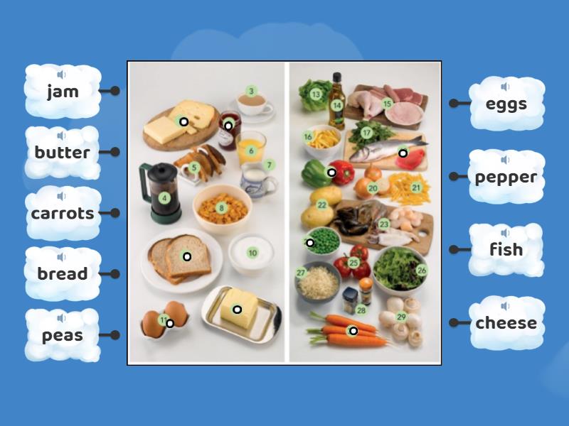 food - Labelled diagram