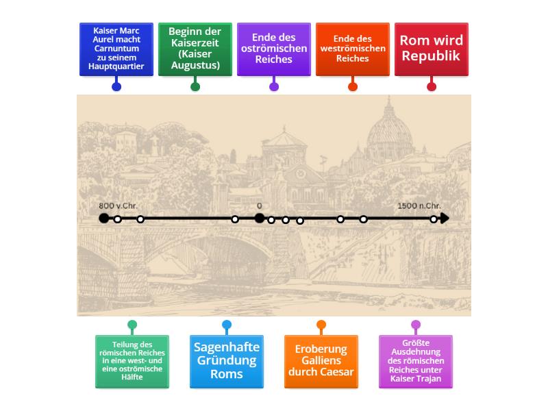 Das antike Rom - Zeitleiste - Diagrama con etiquetas