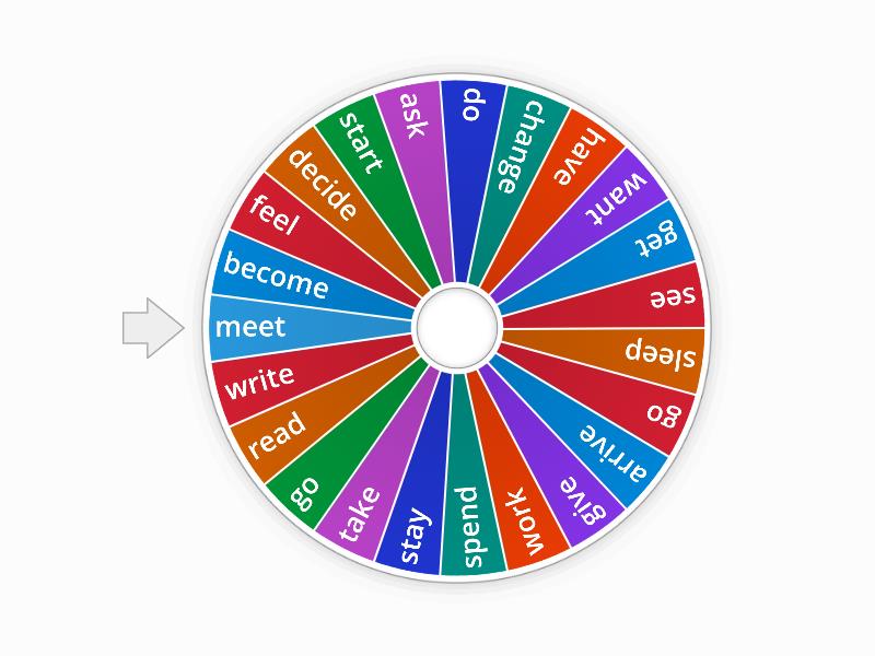 Past simple: positive - Spin the wheel