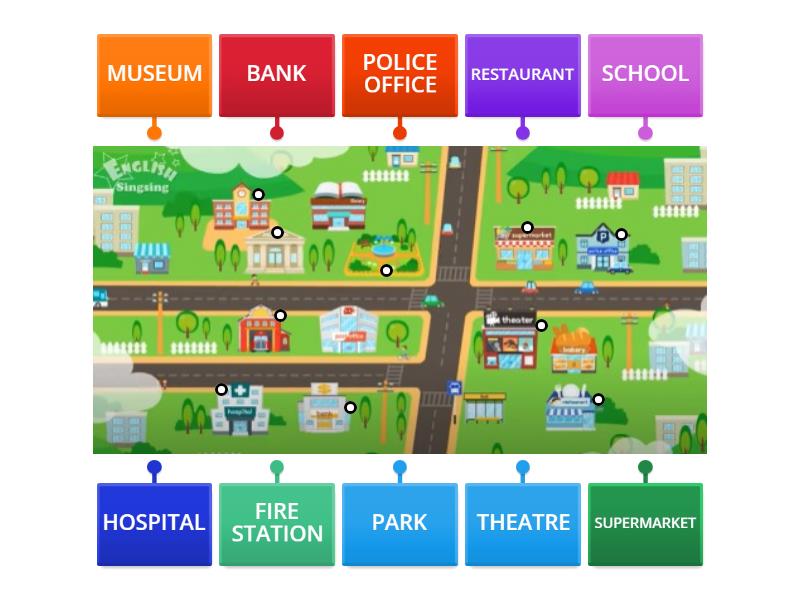 Places in th city - - Labelled diagram