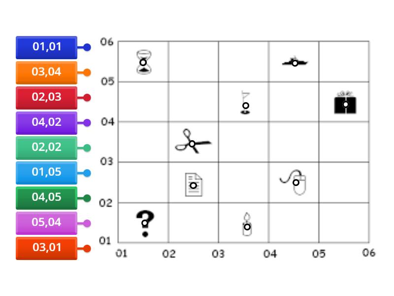 4-figure grid reference - Labelled diagram