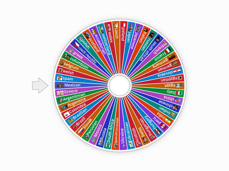 COUNTRIES AND NATIONALITIES - Spin the wheel