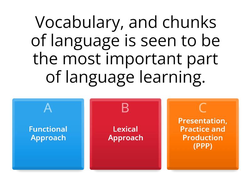 TKT Unit 15: Approaches and methods in language teaching - Quiz