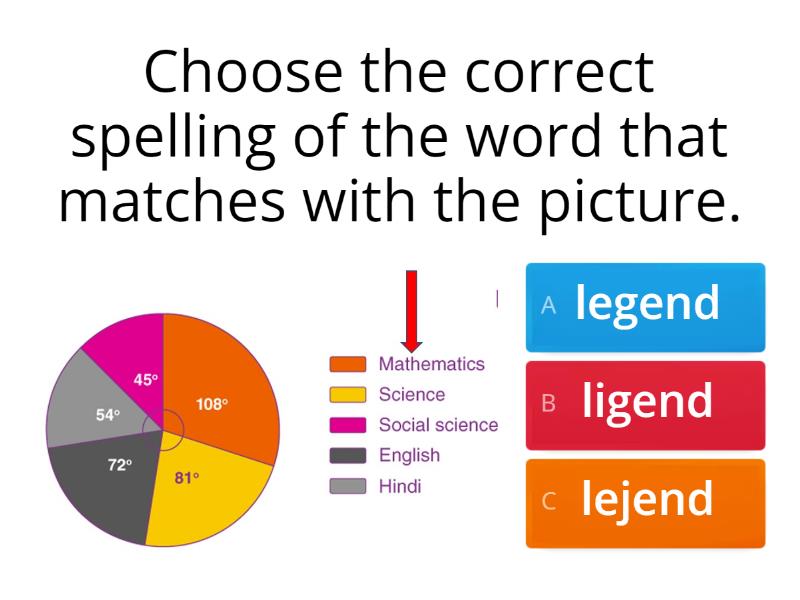 Unit 13: Tables and Graphs (Spelling Activity) - Quiz