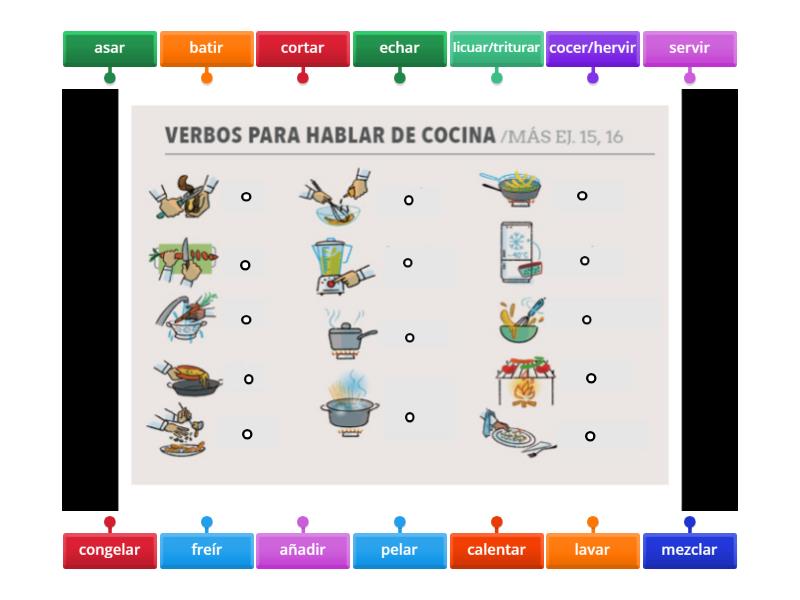 A2.2 Verbos para hablar de cocina - Diagrama con etiquetas