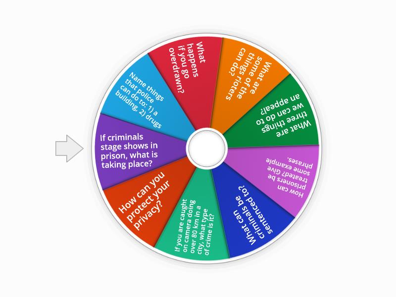Crime and Punishment Revision 2 - Random wheel