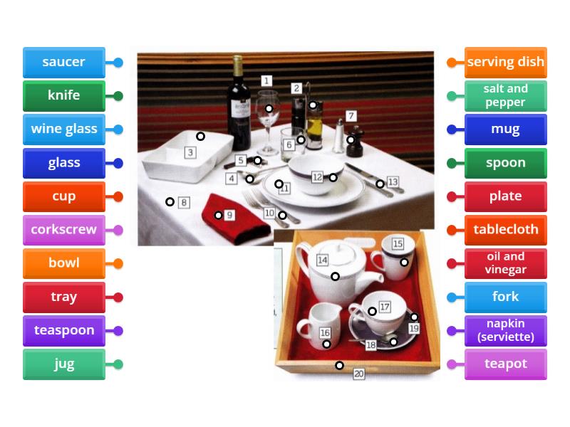 * Restaurants (EF Inter Plus) - Labelled diagram