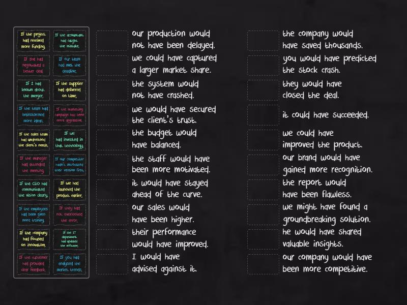 Third conditional-B2, Unit VI - Une las parejas