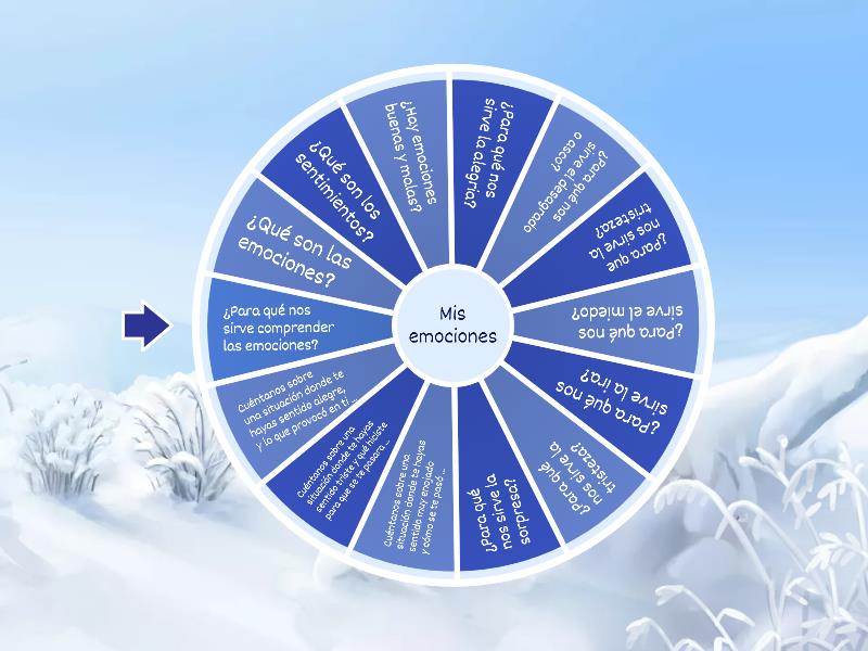 Mis emociones - Spin the wheel