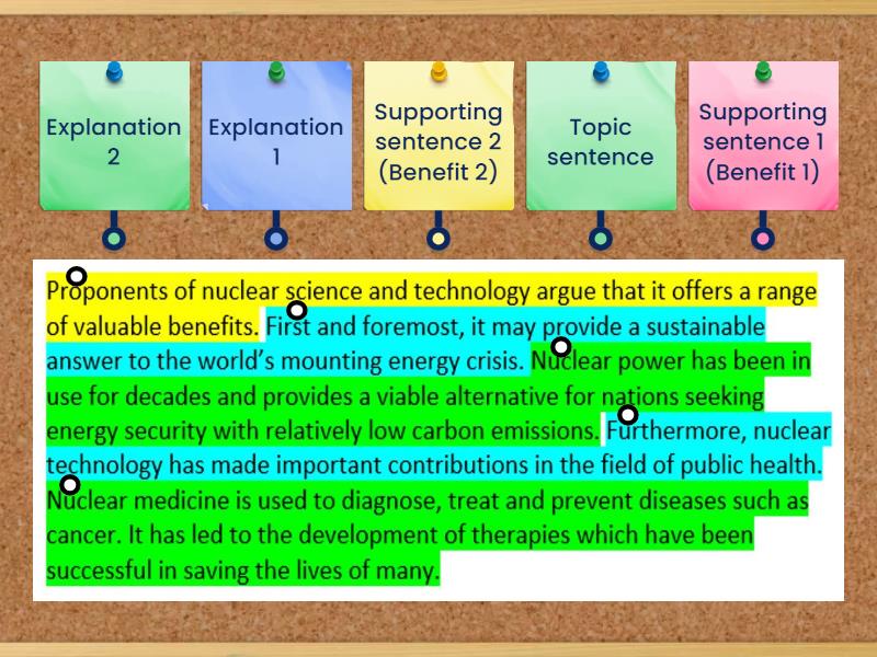 Nuclear science and technology - paragraph structure 2 - Labelled diagram