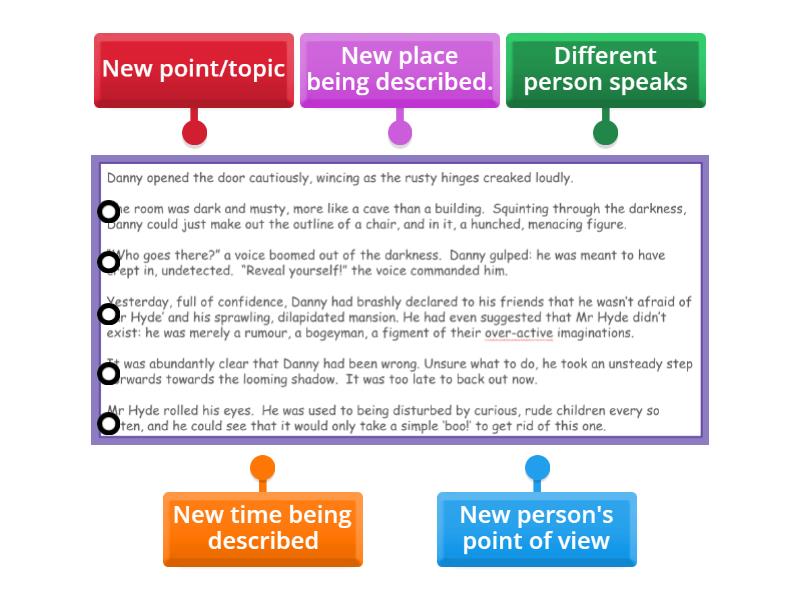 Using paragraphs - Labelled diagram