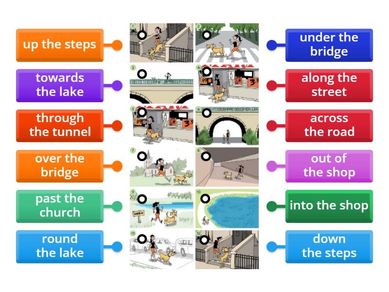 Expressing movement - Diagrama con etiquetas