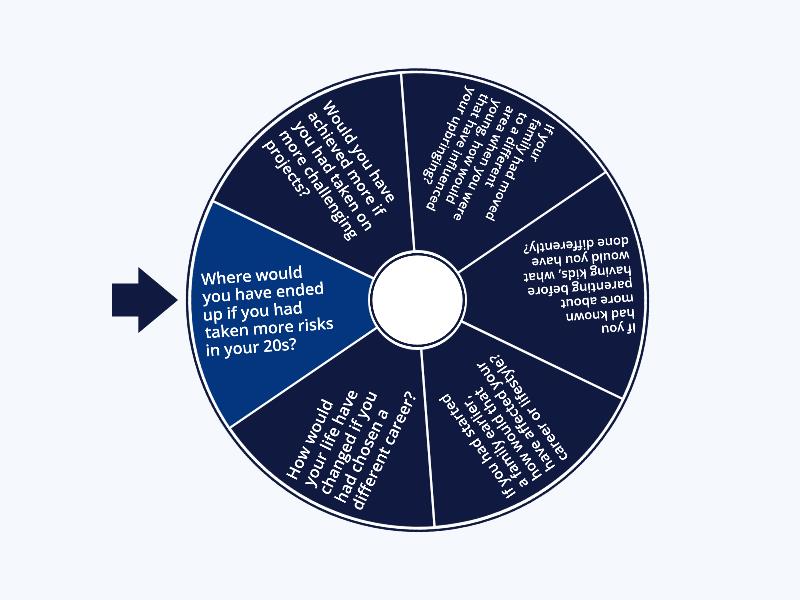 3rd conditional conversation questions - Spin the wheel